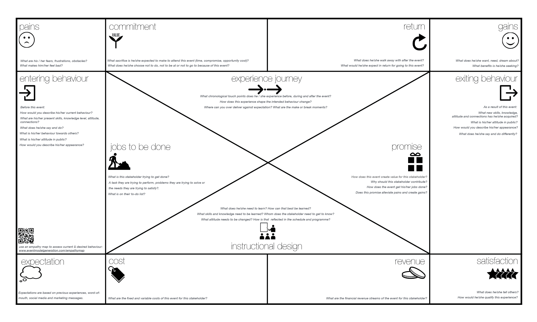Facilitateur : Event Design Canvas - Global Luxus